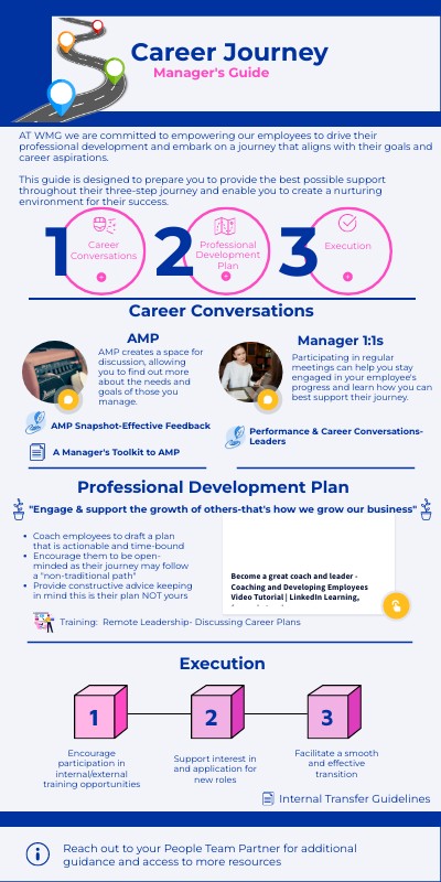 Manager Guide | Genially