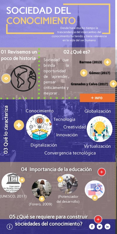 Sociedad del conocimiento | Genially