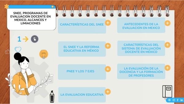 SNEE, PROGRAMAS DE EVALUACION DOCENTE EN MEXICO, ALCANCES Y LIMIACIONE | Genially