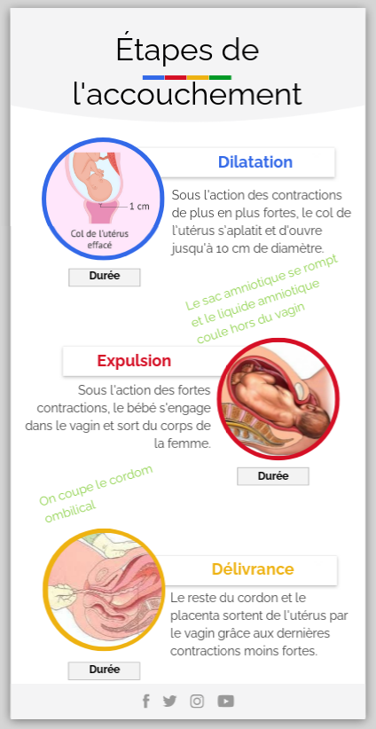 Accouchement | Genially