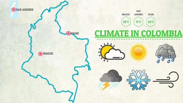 CLIMATE IN COLOMBIA | Genially