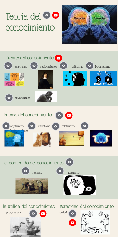 teoria del conocimiento | Genially