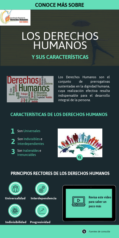 CARACTERISTICAS DE LOS DERECHOS HUMANOS | Genially