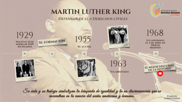 Martin Luther King | Genially