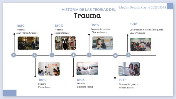 Historia de las teorías del Trauma | Genially