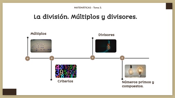La divisón. Múltiplos y divisores