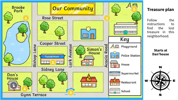 Plan of the neighborhood | Genially