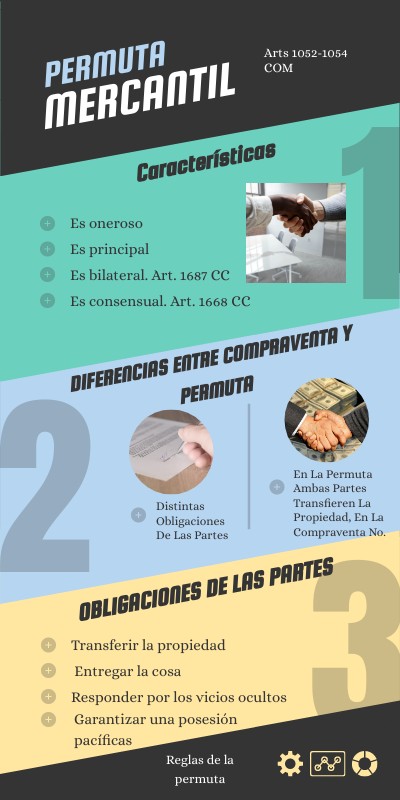 La permuta | Genially