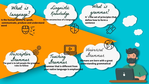 WHAT IS LANGUAGE | Genially