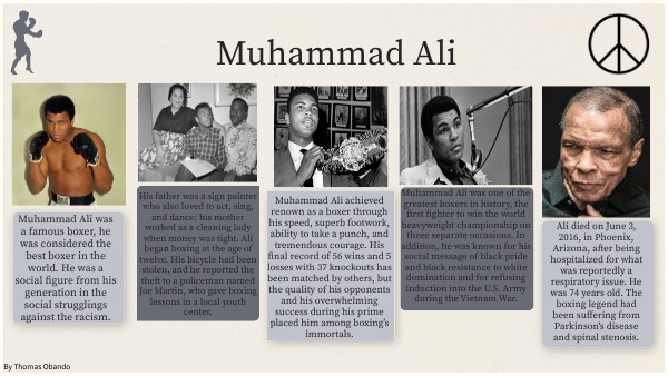 Muhammad Ali's profile