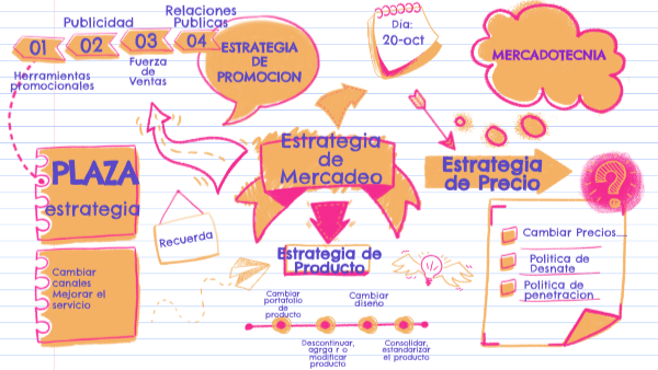 Estrategias de 4 P´s | Genially