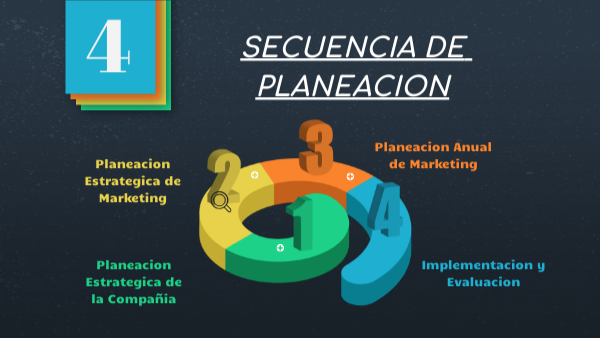 Secuencia de Planeacion | Genially