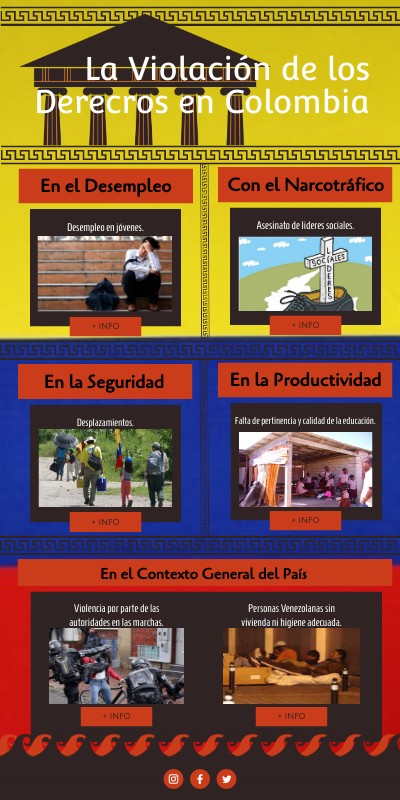 Los Derechos Humanos | Genially