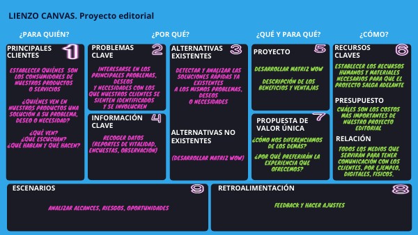 Lean Canvas | Genially