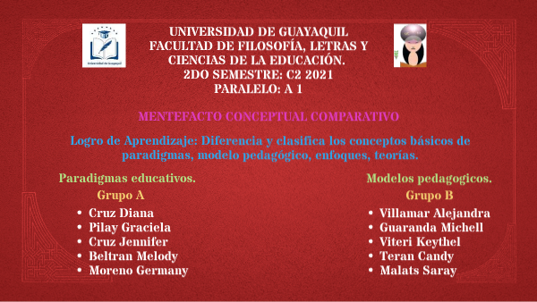 MENTEFACTO CONCEPTUAL | Genially