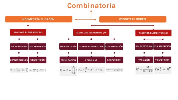 MAPA CONCEPTUAL COMBINATORIA