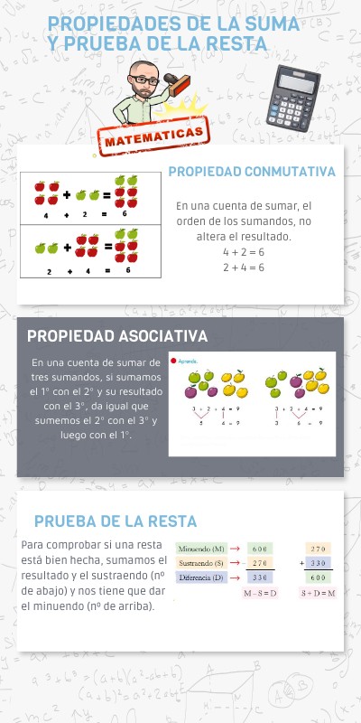 Propiedades de la suma