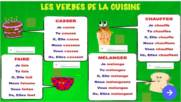 LES VERBES DE LA CUISINE | Genially