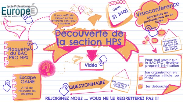 Découverte de la section HPS | Genially