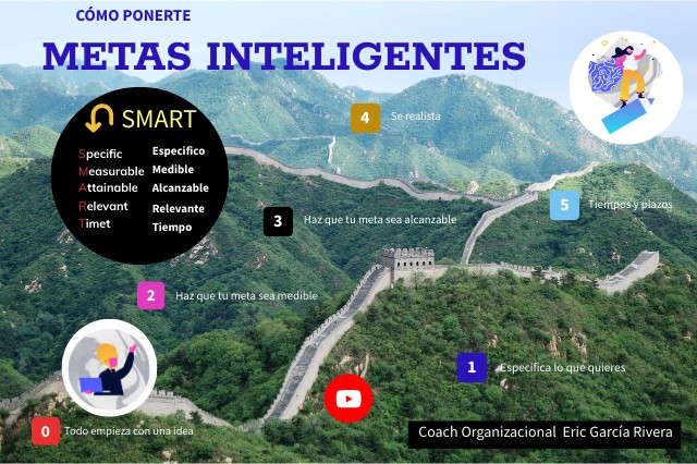 Cómo desarrollar metas inteligentes | Genially