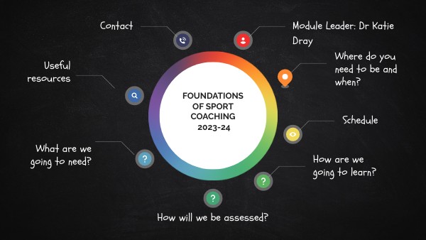 Foundations of Sport Coaching
