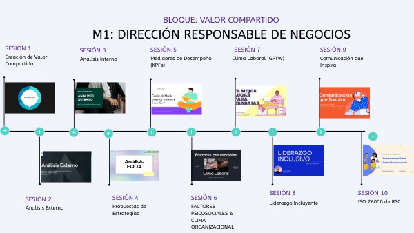 Valor Compartido Módulo1 | Genially