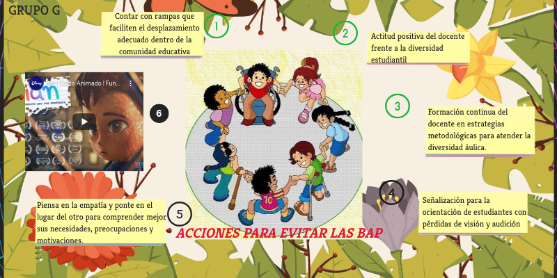 ACCIONES PARA EVITAR LAS BAP | Genially