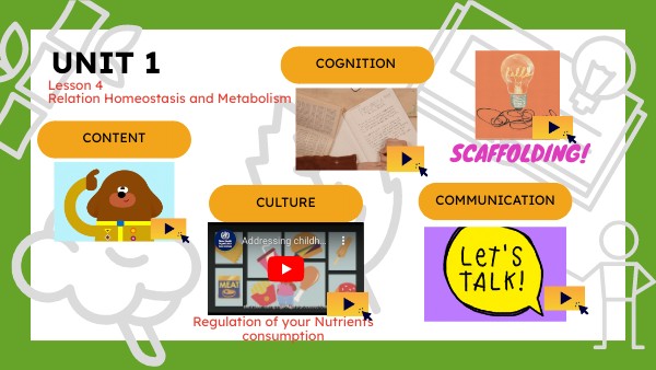 WEEKS 5 & 6 | Genially