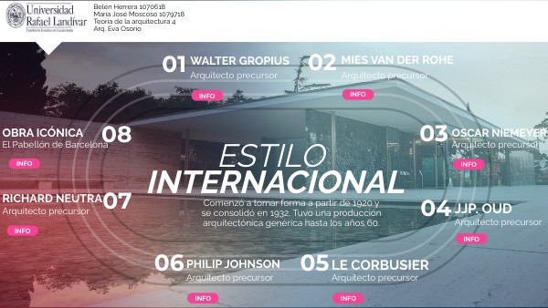 Infografía estilo internacional | Genially