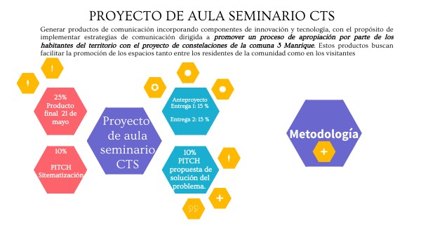 Proyecto de aula | Genially