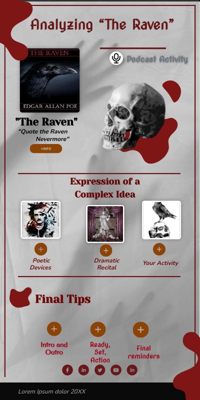 The Raven Analysis