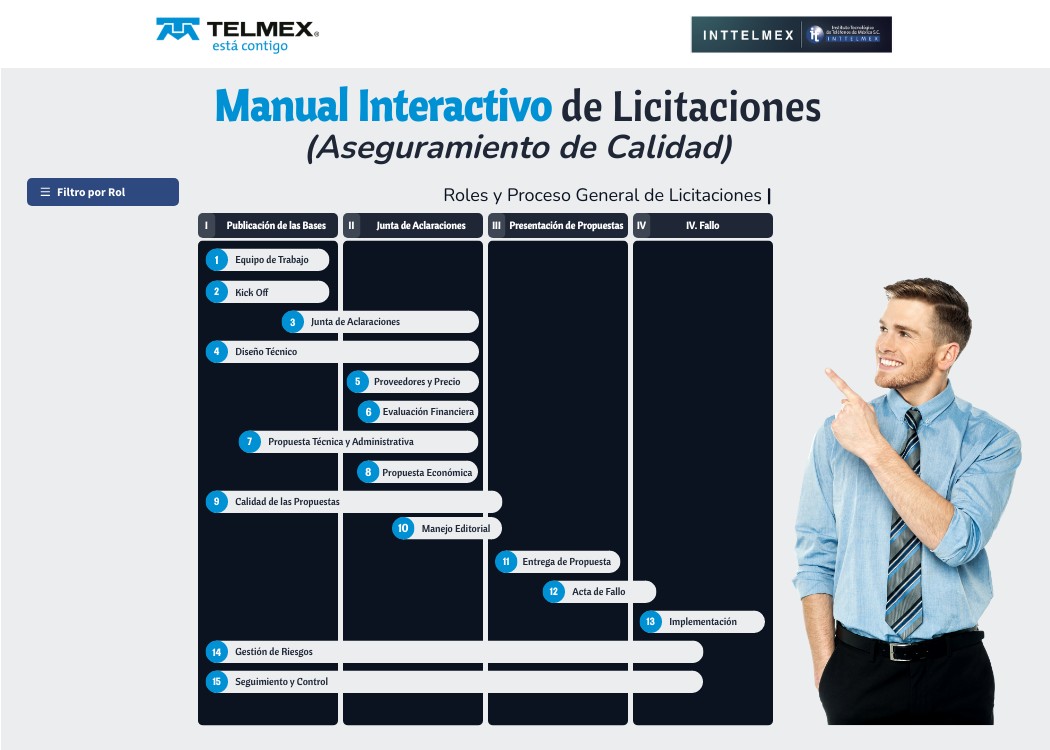 Manual Interactivo de Licitaciones | Genially