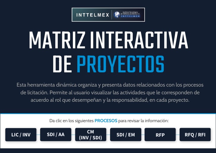MATRIZ INTERACTIVA DE PROYECTOS | Genially