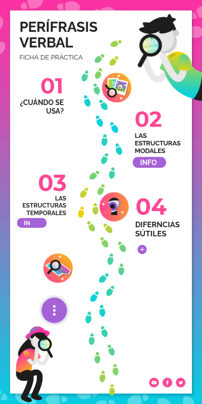 PERIFRASIS VERBALES | Genially