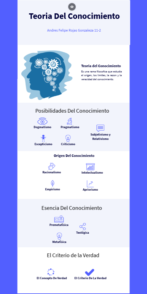 Teoría Del Conocimiento | Genially
