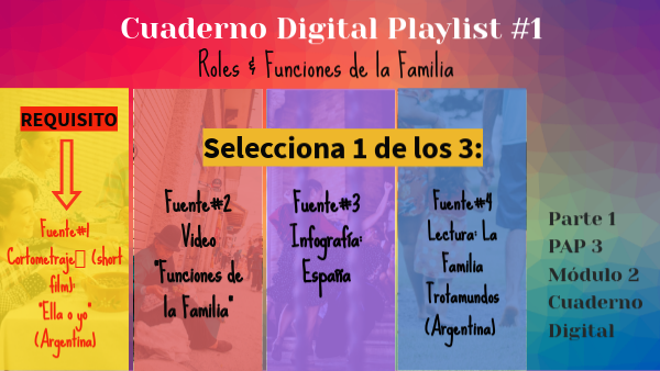 Part 1 Spanish 3 Roles en la Familia Playlist | Genially