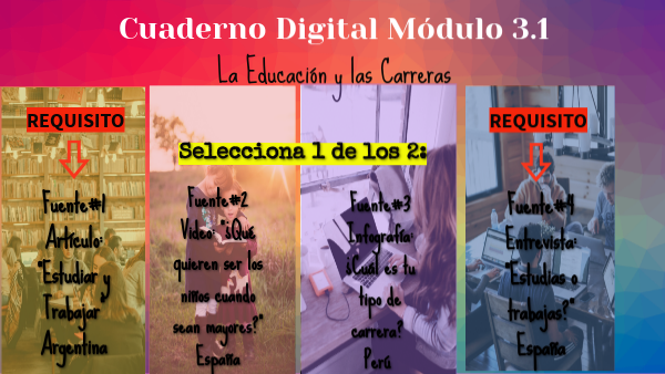 Cuaderno Digital M3: Educacion y Carreras | Genially