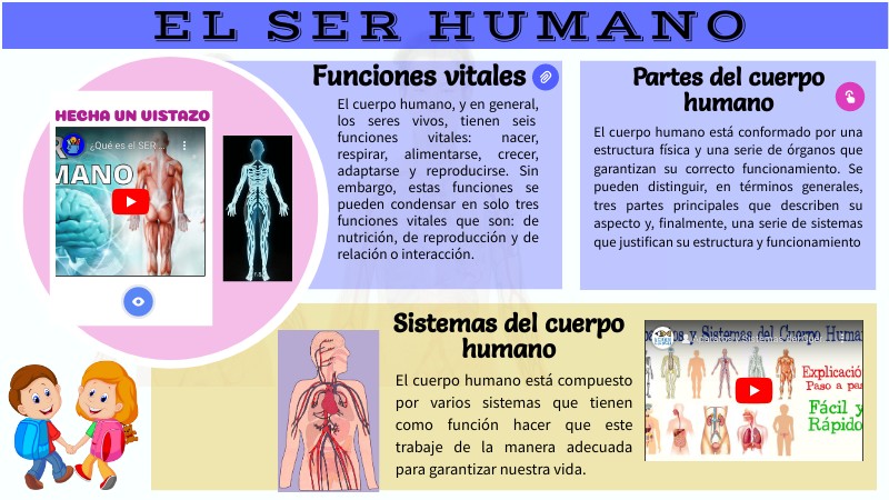 EL SER HUMANO | Genially