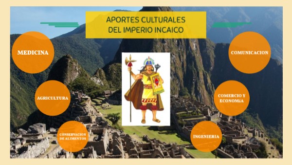 3°1Q-U1-S7-CIENCIA INCA | Genially