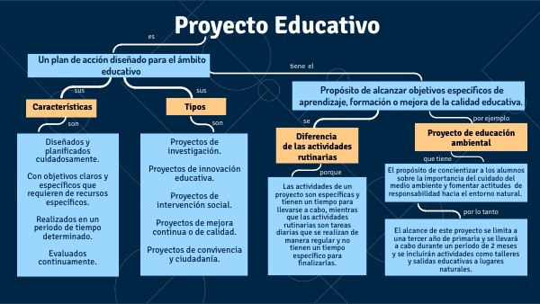 Proyecto educativo R1_U1 | Genially