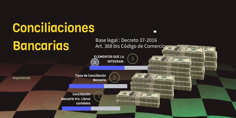Conciliaciones Bancarias | Genially