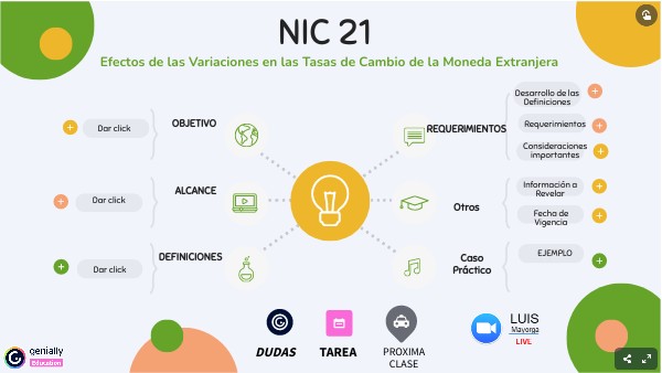 REPASO NIC 21 | Genially