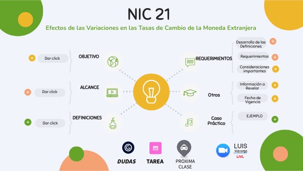 NIC 21 GENERAL | Genially