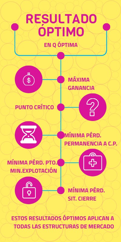 RESULTADO ÓPTIMO | Genially