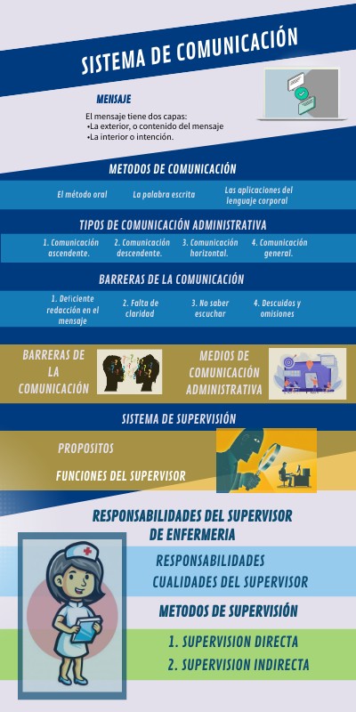 SISTEMA DE COMUNICACIÓN | Genially