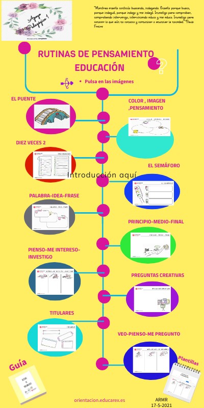 RUTINAS DEL PENSAMIENTO 1-2 | Genially