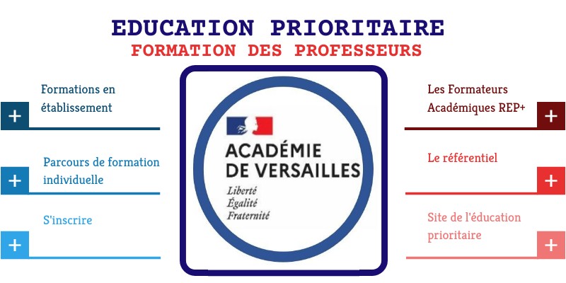 Education Prioritaire ac-versailles | Genially