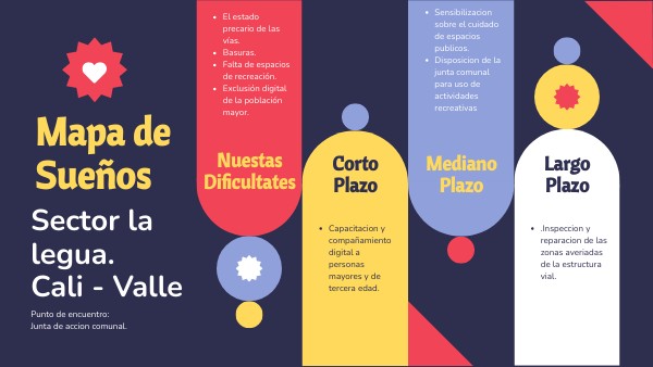 Mapa de Sueños | Genially