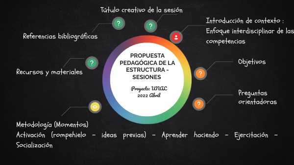 Propuesta Módulo Pedagógico UNAL-ICFES | Genially