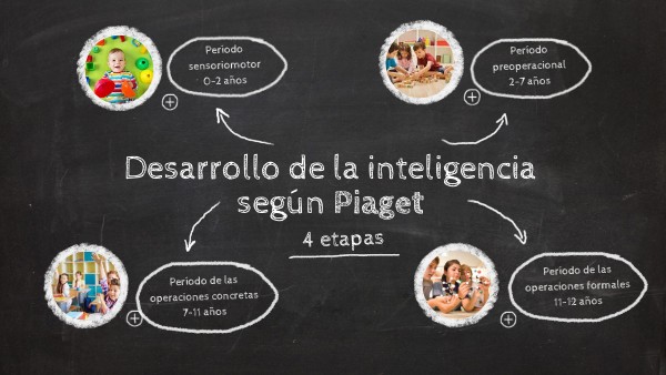 INTELIGENCIA SEGÚN PIAGET